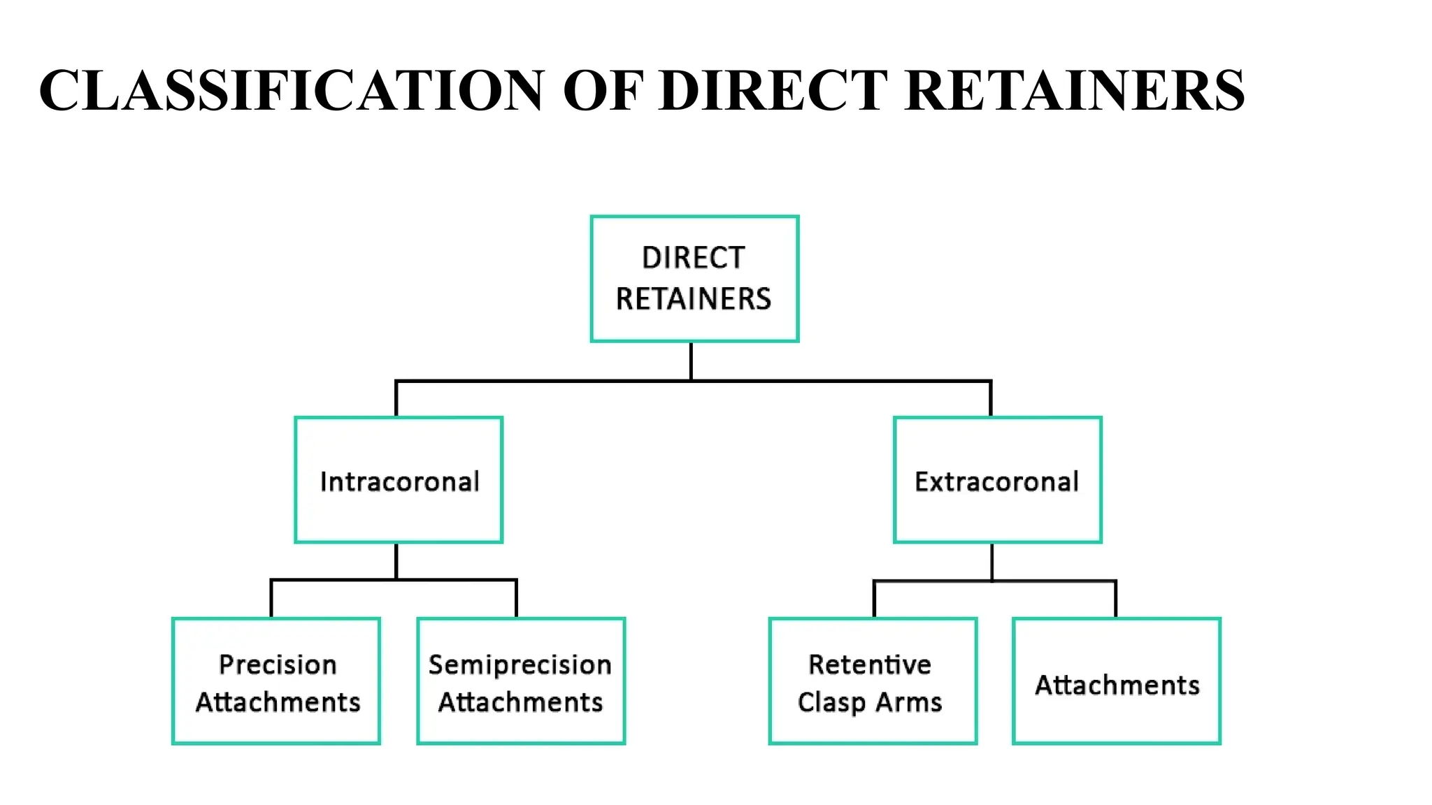 4. Direct Retainers and Indirect Retainers.pptx