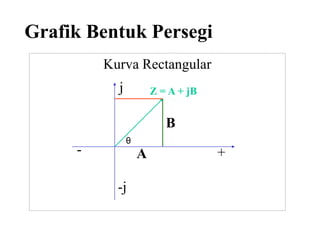 4. Bilangan Kompleks.ppt jelas mudah dipahami | PPT