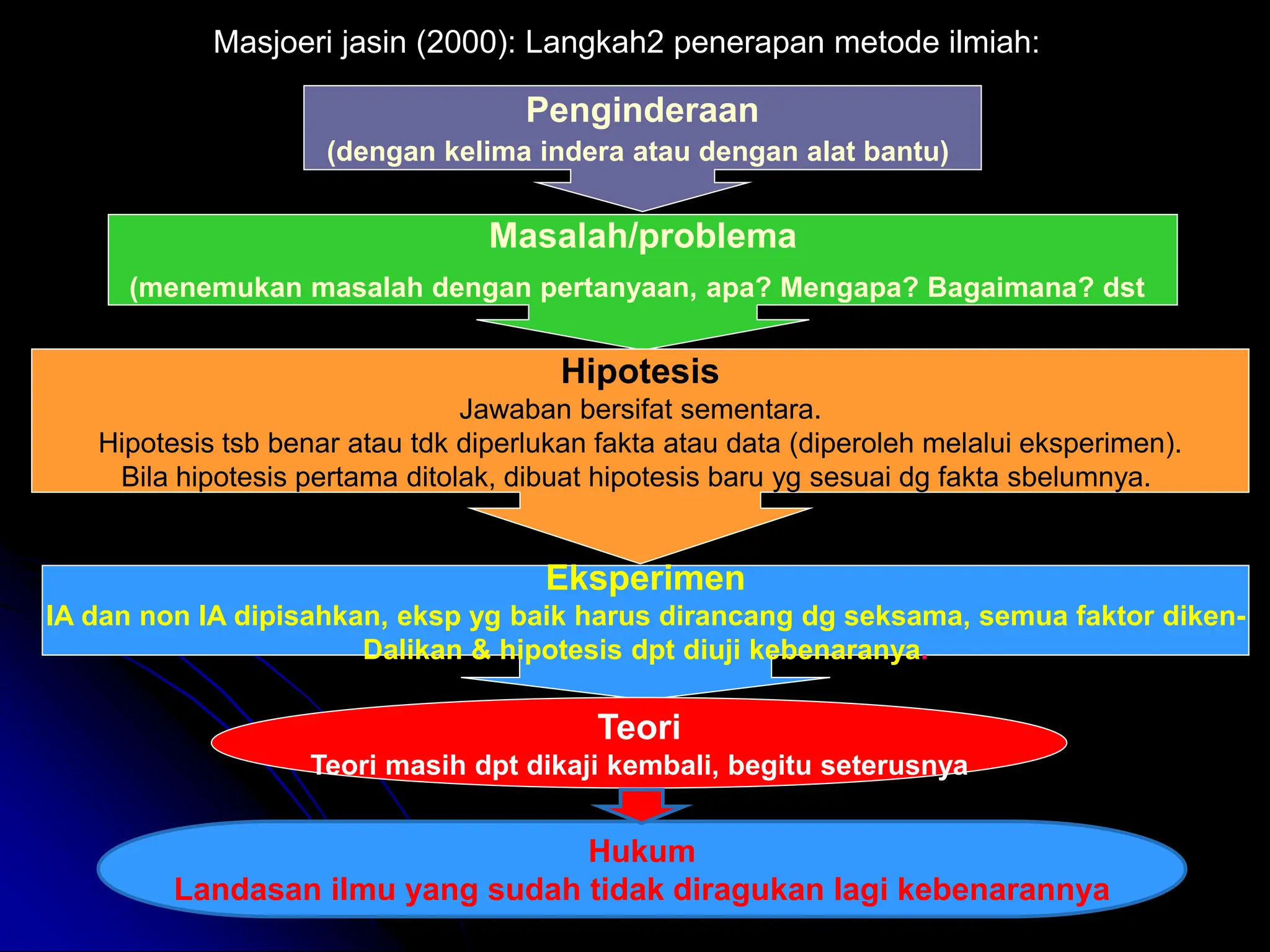 4. PERTEMUAN 4 metode ilmiah jjjjjj.pptx