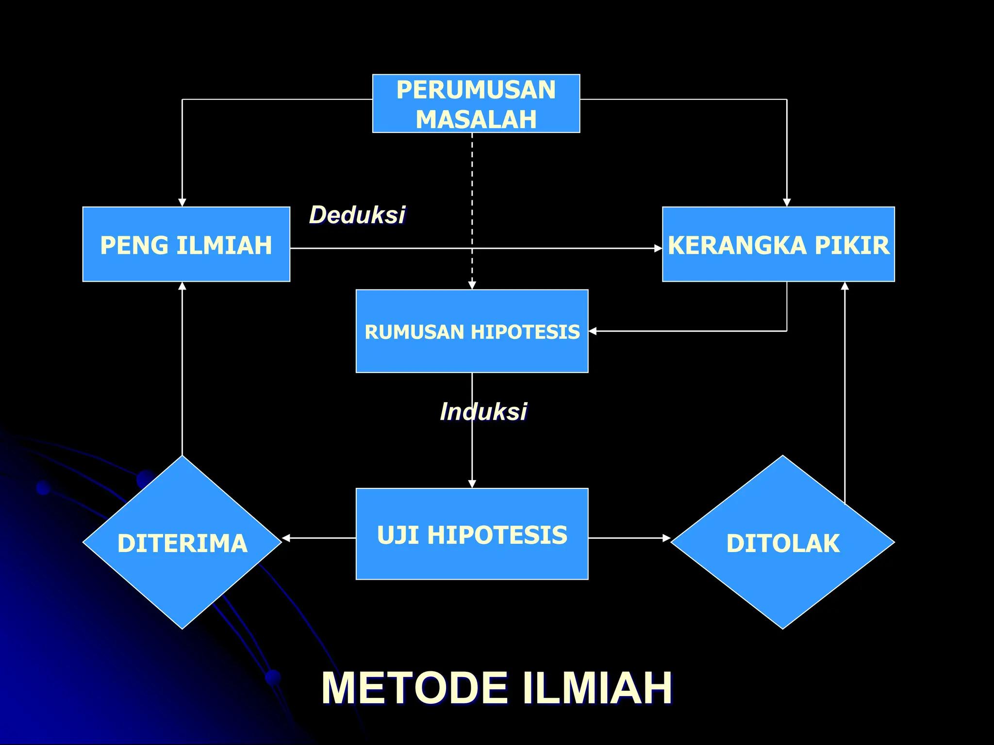 4. PERTEMUAN 4 metode ilmiah jjjjjj.pptx