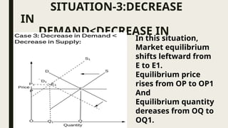 4.2[B(i)],Determination of market equilibrium.pptx