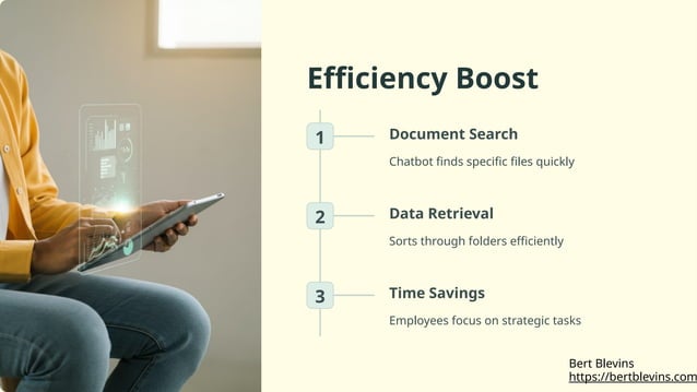 SharePoint Chatbot: Revolutionizing Business Interactions and ...