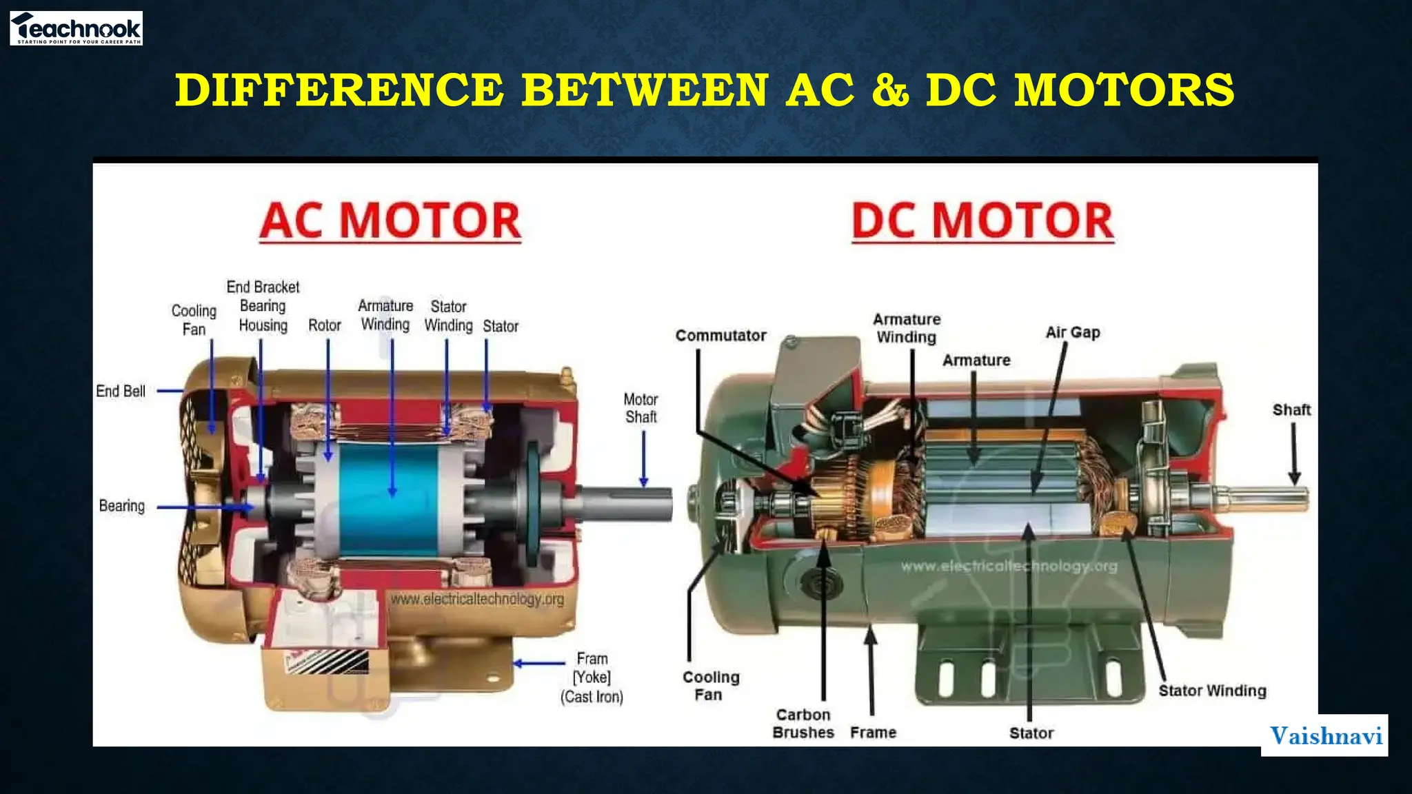 4. Working with different Actuators System - Dc Motor, Servo, and ...