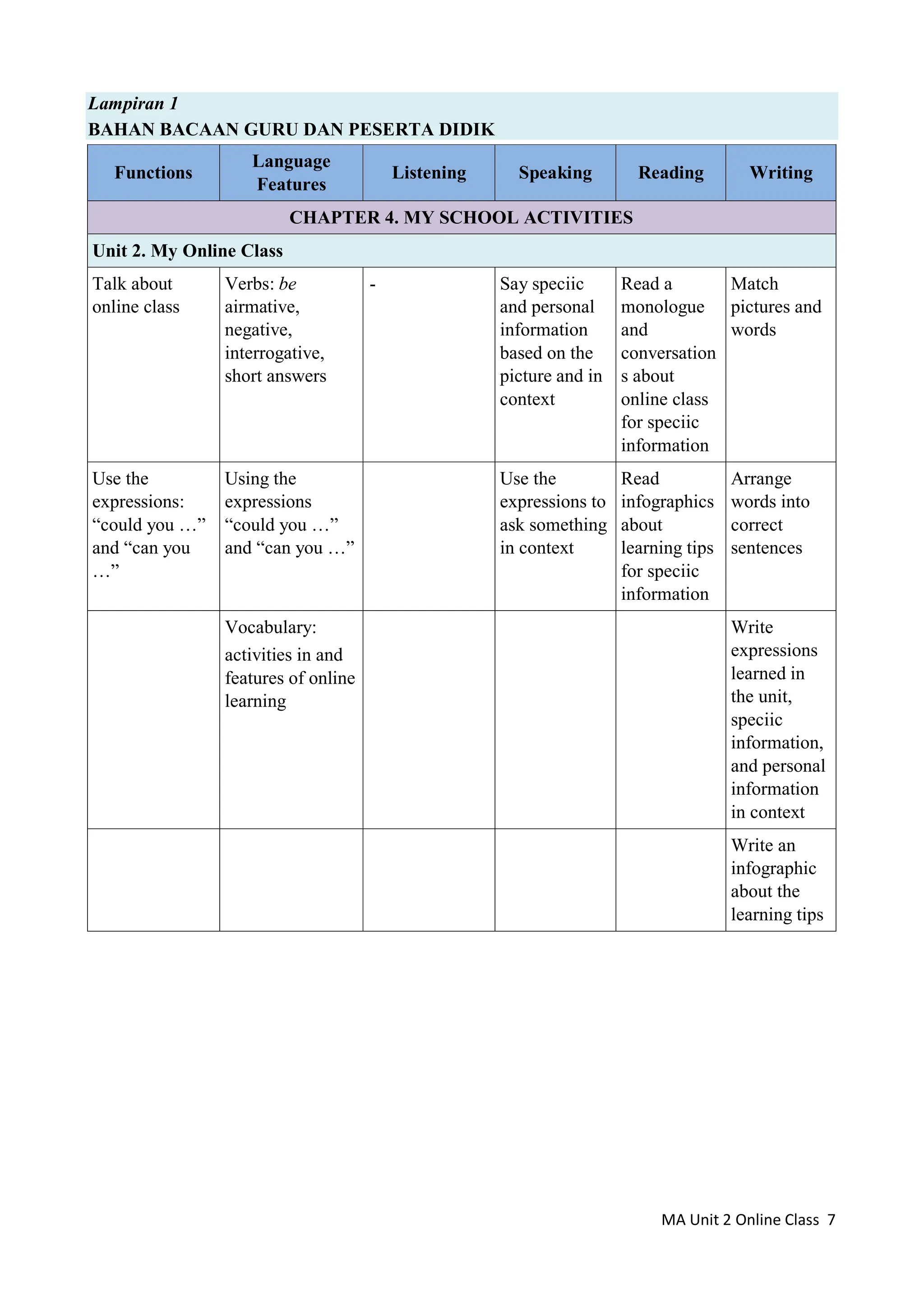 Modul Ajar Bahasa Inggris Kelas 7 Kurmer My Online Class | PDF