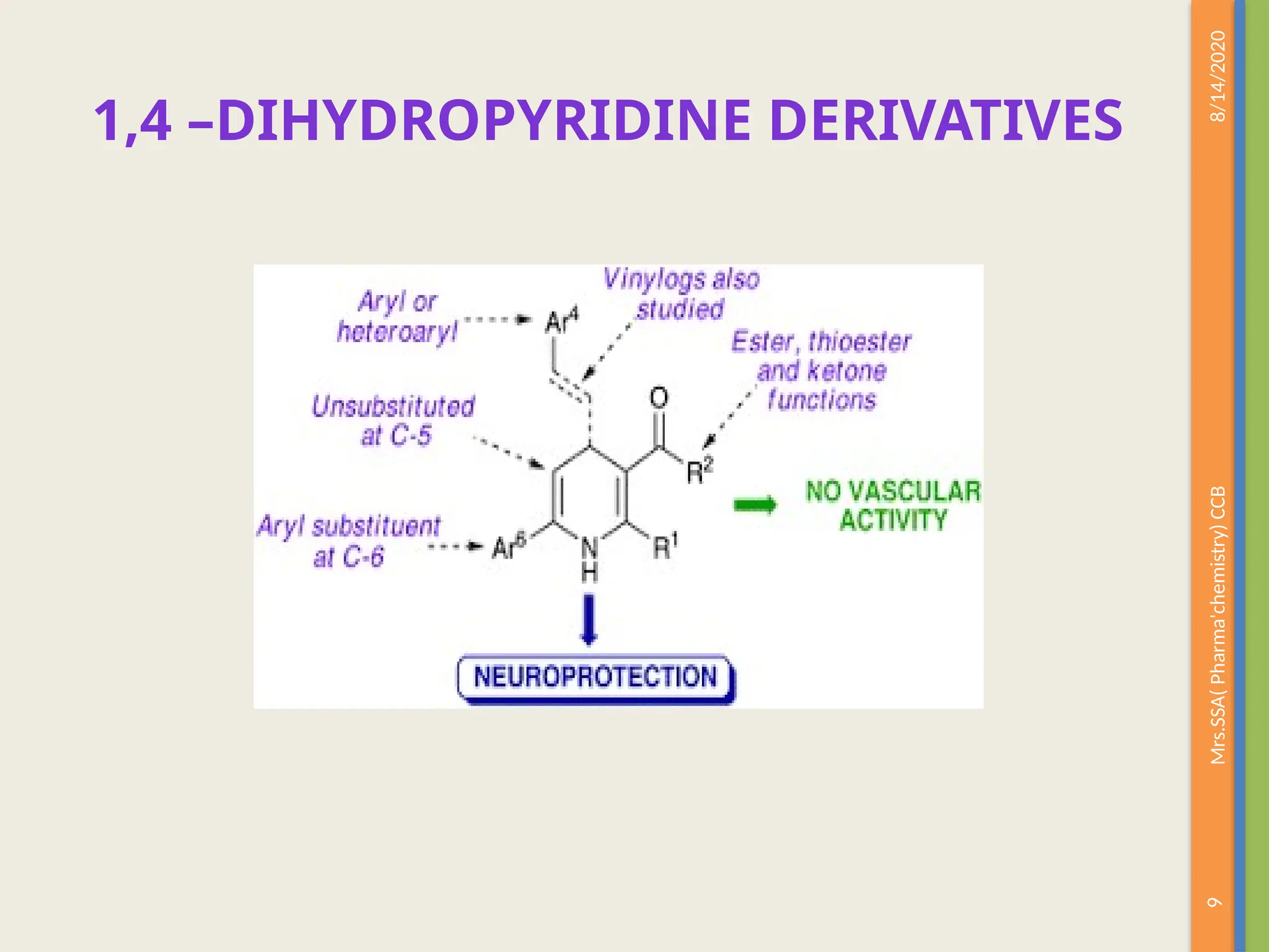 .CALCIUM CHANNEL BLOCKERS. VASODILATORS,PMC 2 | PPTX | Heart and ...