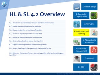 Programacion ib secuencia de aprendizaje | PPT