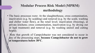 4. MICROBIOLOGICAL RISK ASSESSMENT ON FOODBORNE PATHOGENS (3rd semester ...