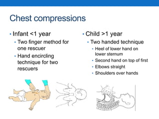 4. Basic Life Support in the Collapsed Infant and Child 2020.pdf