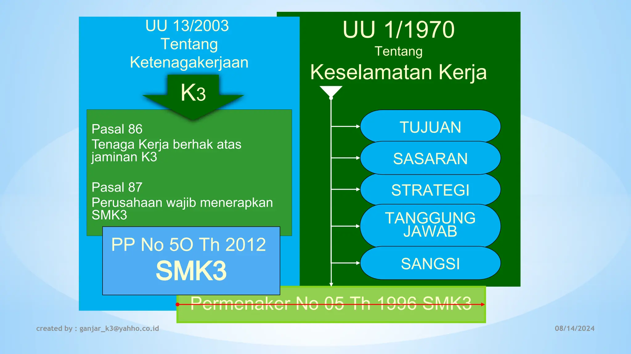 4. SMK3-jdjdbdbdujdjdjfjjfjfjsLISTRIK.pptx