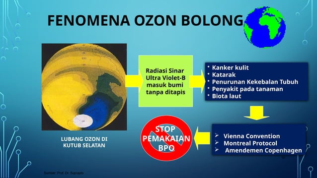 4. SMK3-jdjdbdbdujdjdjfjjfjfjsLISTRIK.pptx