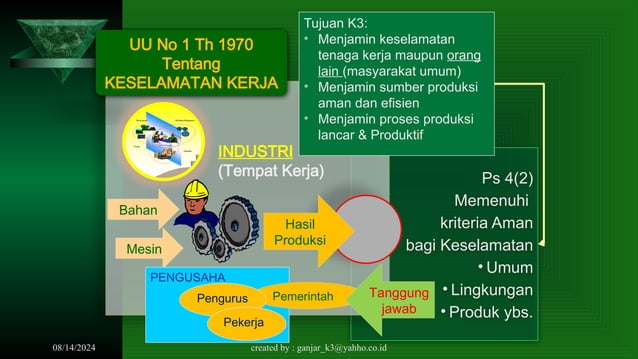 4. SMK3-jdjdbdbdujdjdjfjjfjfjsLISTRIK.pptx