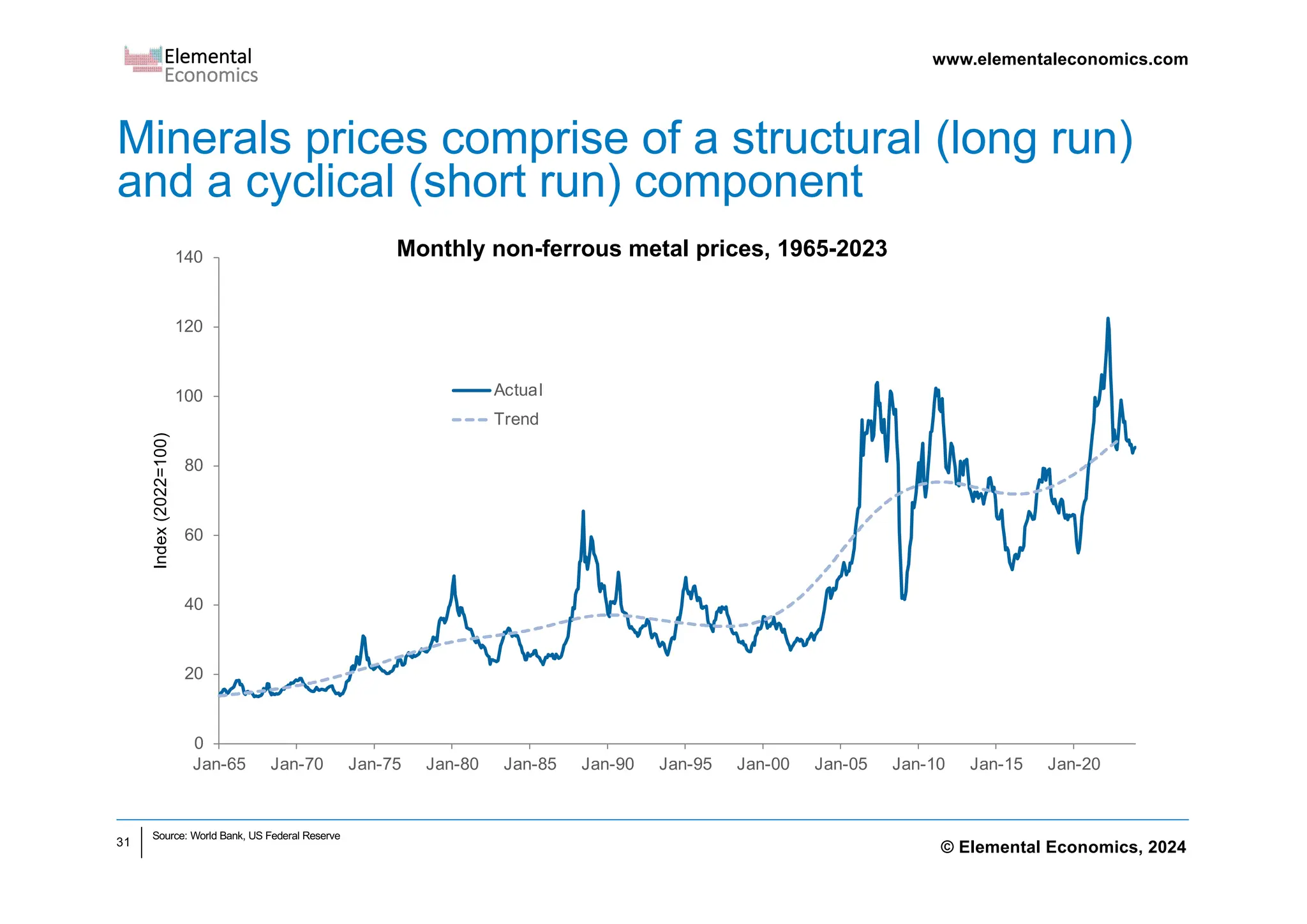 4. Elemental Economics - Mineral pricing in theory.pdf