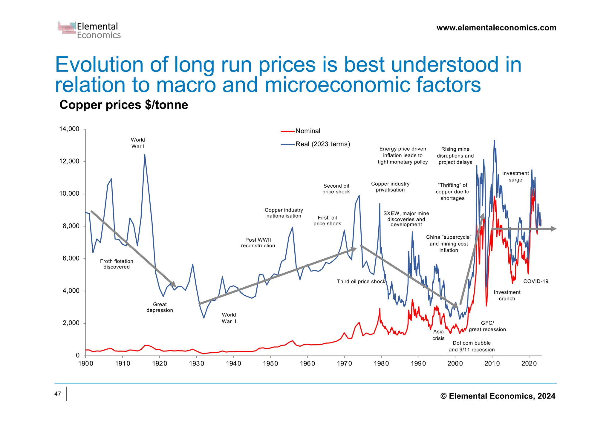 4. Elemental Economics - Mineral pricing in theory.pdf