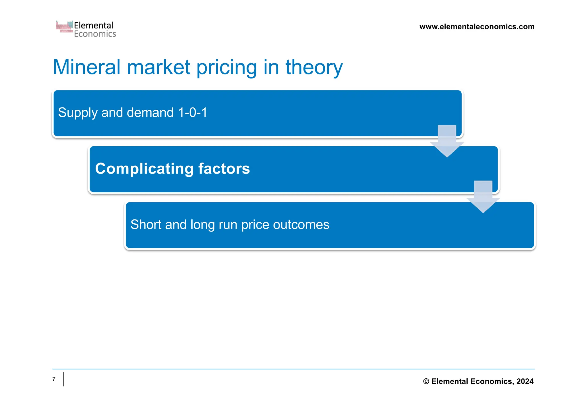 4. Elemental Economics - Mineral pricing in theory.pdf