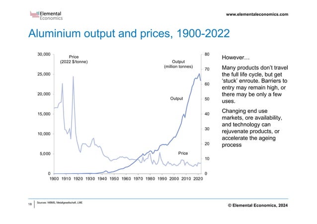 4. Elemental Economics - Mineral pricing in theory.pdf | Commodities ...
