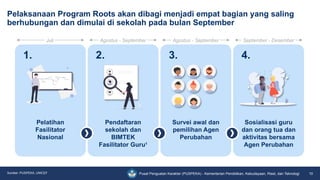 4. Pengenalan Program Roots Indonesia.pptx