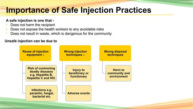 4. Safe Injection and Immunization waste management.pptx | Infectious ...