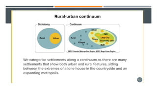 4. RURAL-URBAN CONTRASTS AND CONTINUUM.pptx