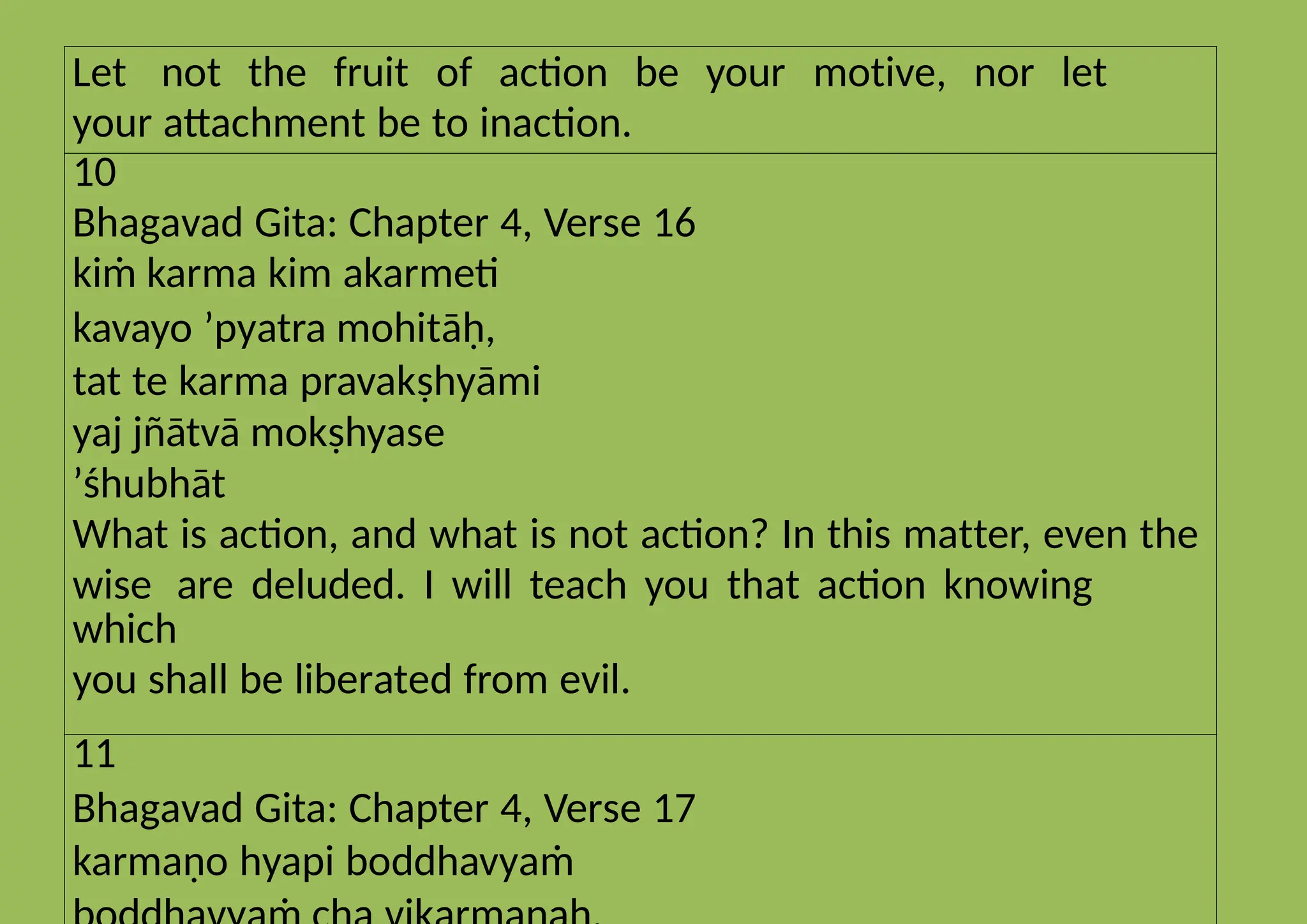 4.karma yoga chanting-Bhagavad Gita - Song of the Lord Sri Krishna.pptx