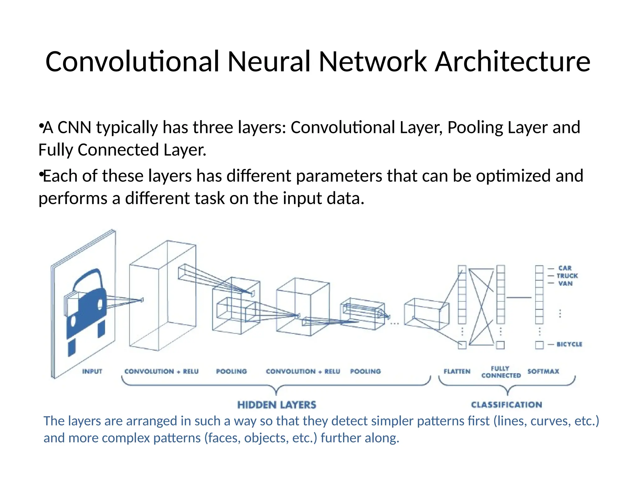 Basic Introduction to Convolutional Neural Network.pptx Basic Introduction to Convolutional Neural Network.pptx