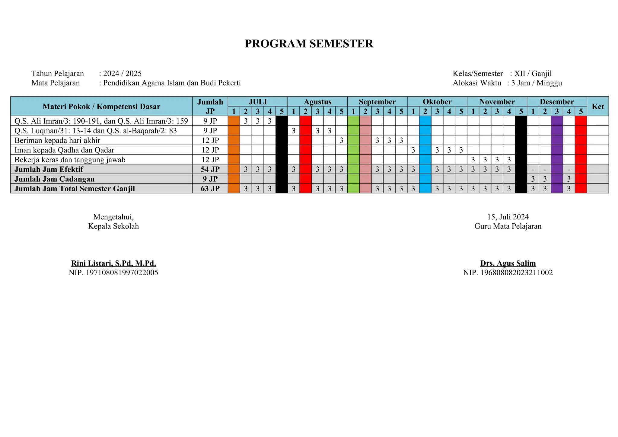 4. Program Semester.docxvvvvvvvvvvvvvvvvvvvvvvvvvvvvvvvvv | DOCX