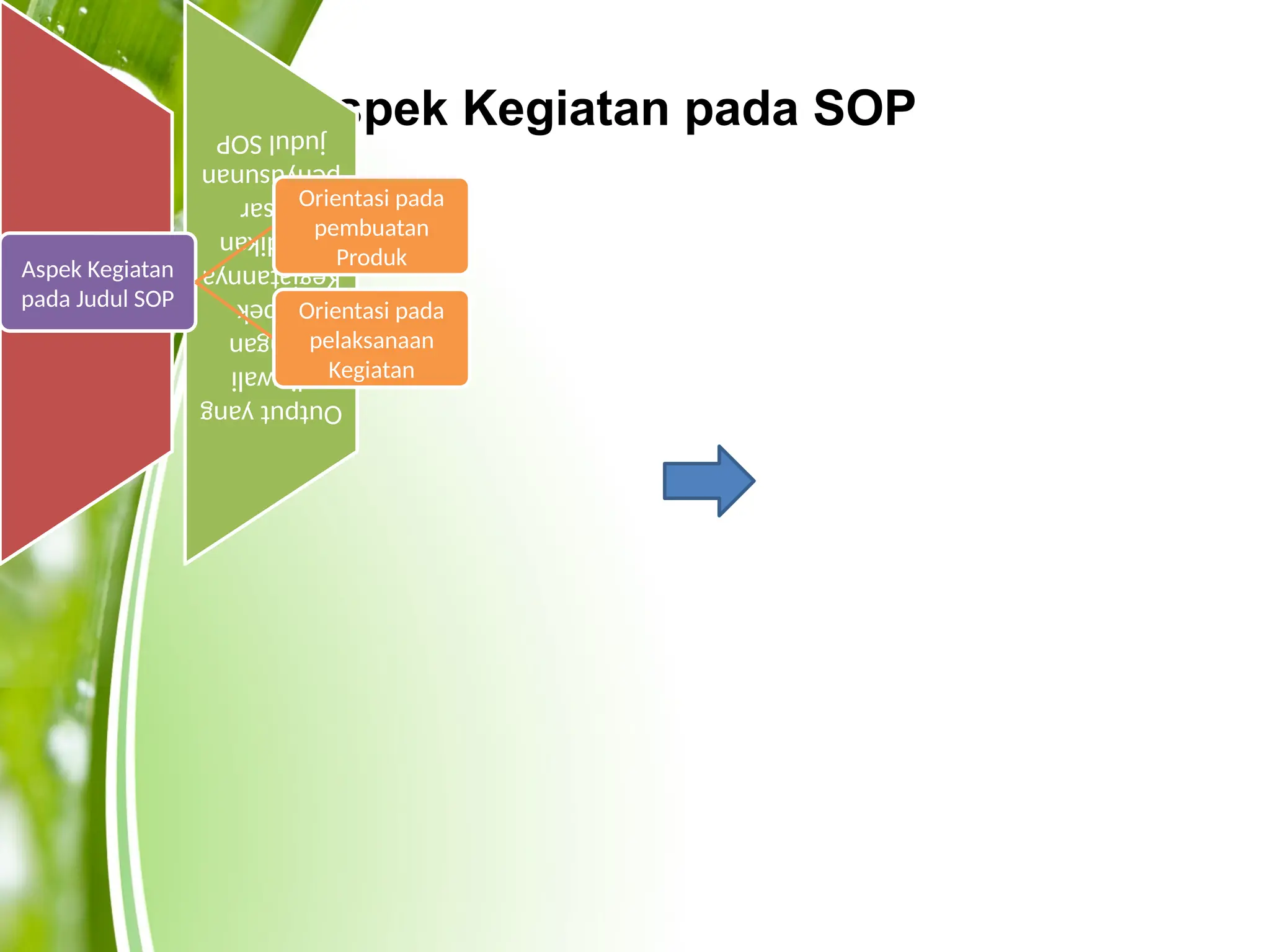 TEKNIK PENYUSUNAN SOP standar penyusunan operasional prosedur.pptx