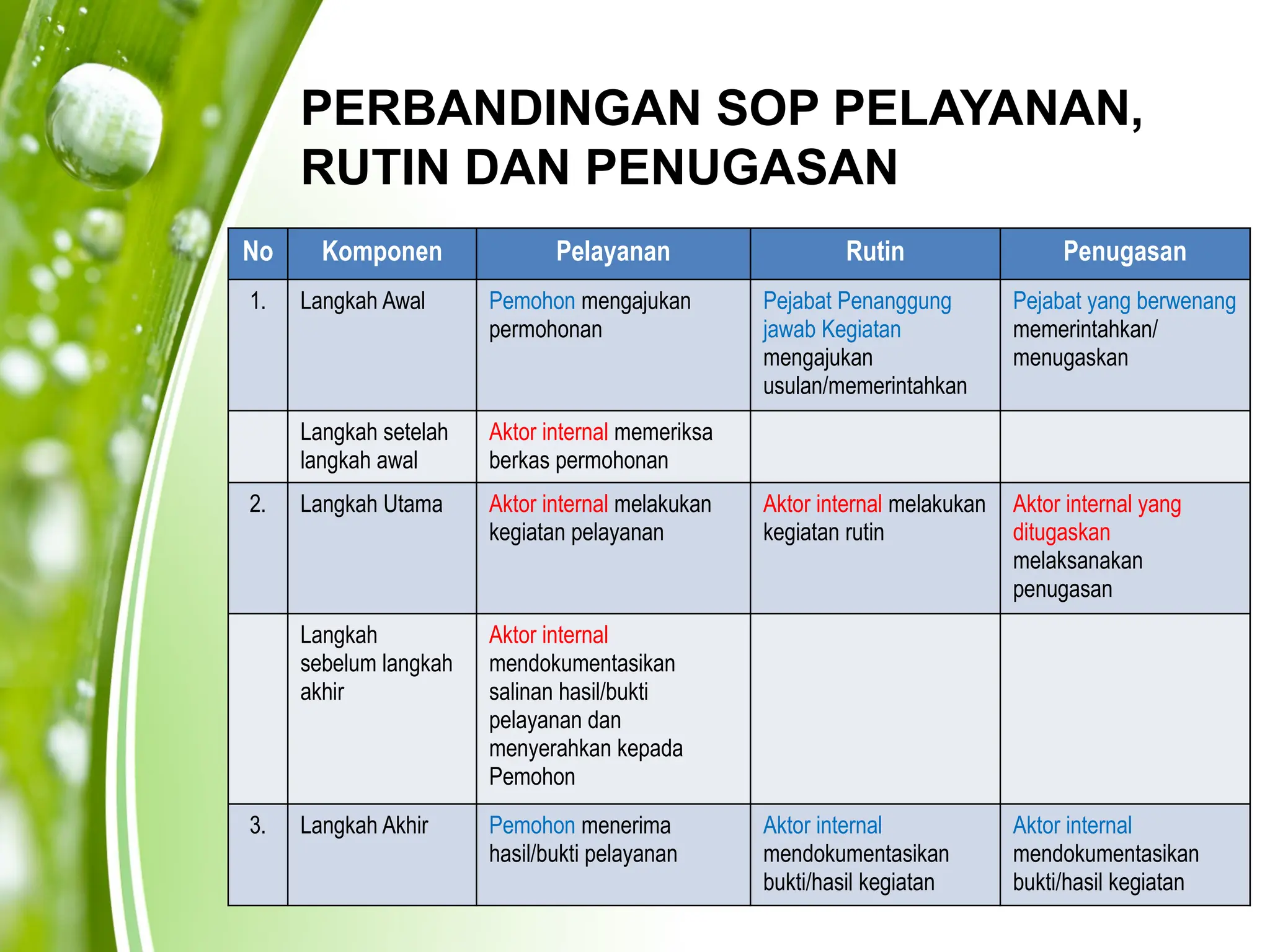 TEKNIK PENYUSUNAN SOP standar penyusunan operasional prosedur.pptx