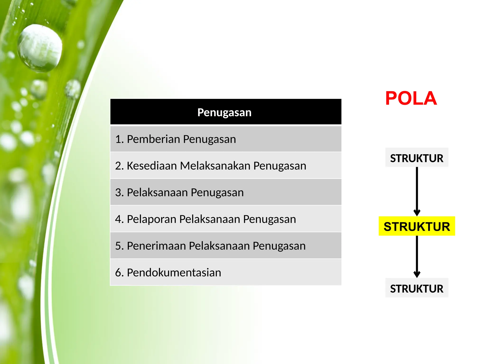 TEKNIK PENYUSUNAN SOP standar penyusunan operasional prosedur.pptx