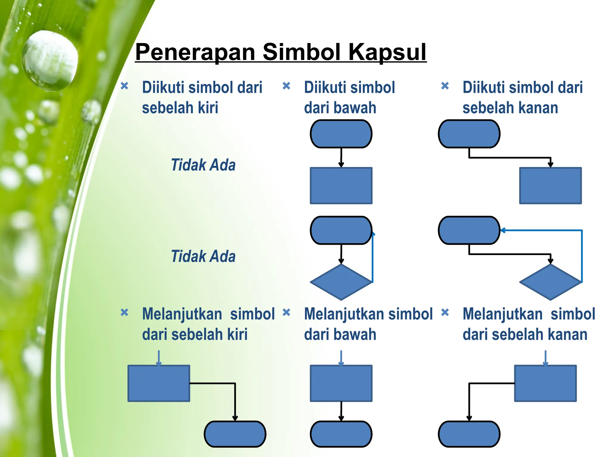 TEKNIK PENYUSUNAN SOP standar penyusunan operasional prosedur.pptx