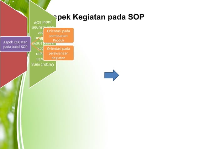 TEKNIK PENYUSUNAN SOP standar penyusunan operasional prosedur.pptx