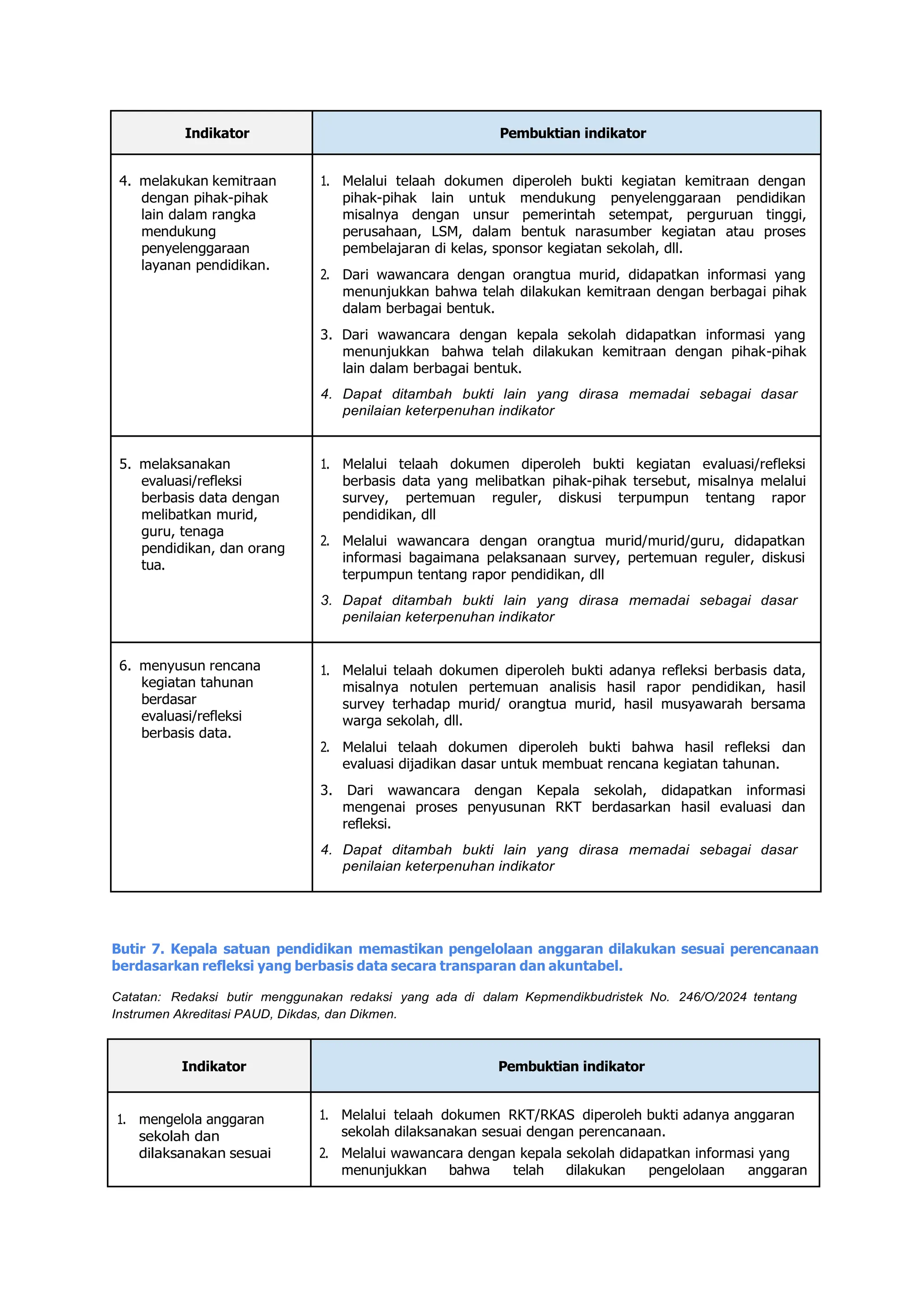 . Acuan Pembuktian Indikator Akreditasipdf | PDF