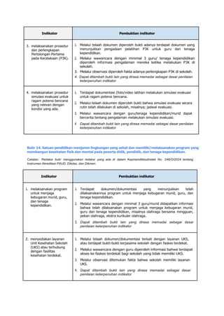 . Acuan Pembuktian Indikator Akreditasipdf | PDF