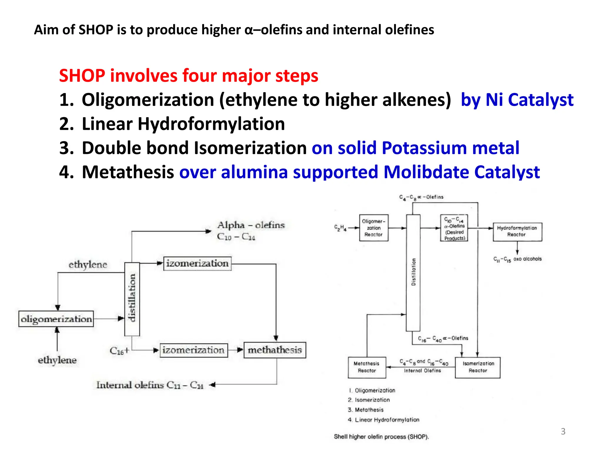 4. SHOP (updated).pdf (shell higher olefin process) | PDF