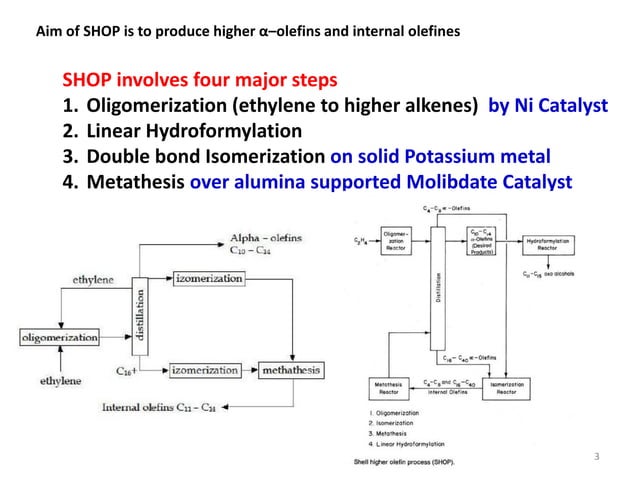 4. SHOP (updated).pdf (shell higher olefin process) | PDF