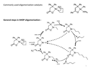 4. SHOP (updated).pdf (shell higher olefin process) | PDF