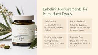 4.1. Documenting-Requirements-for-Dispensing-Labeling-and-Issuing ...