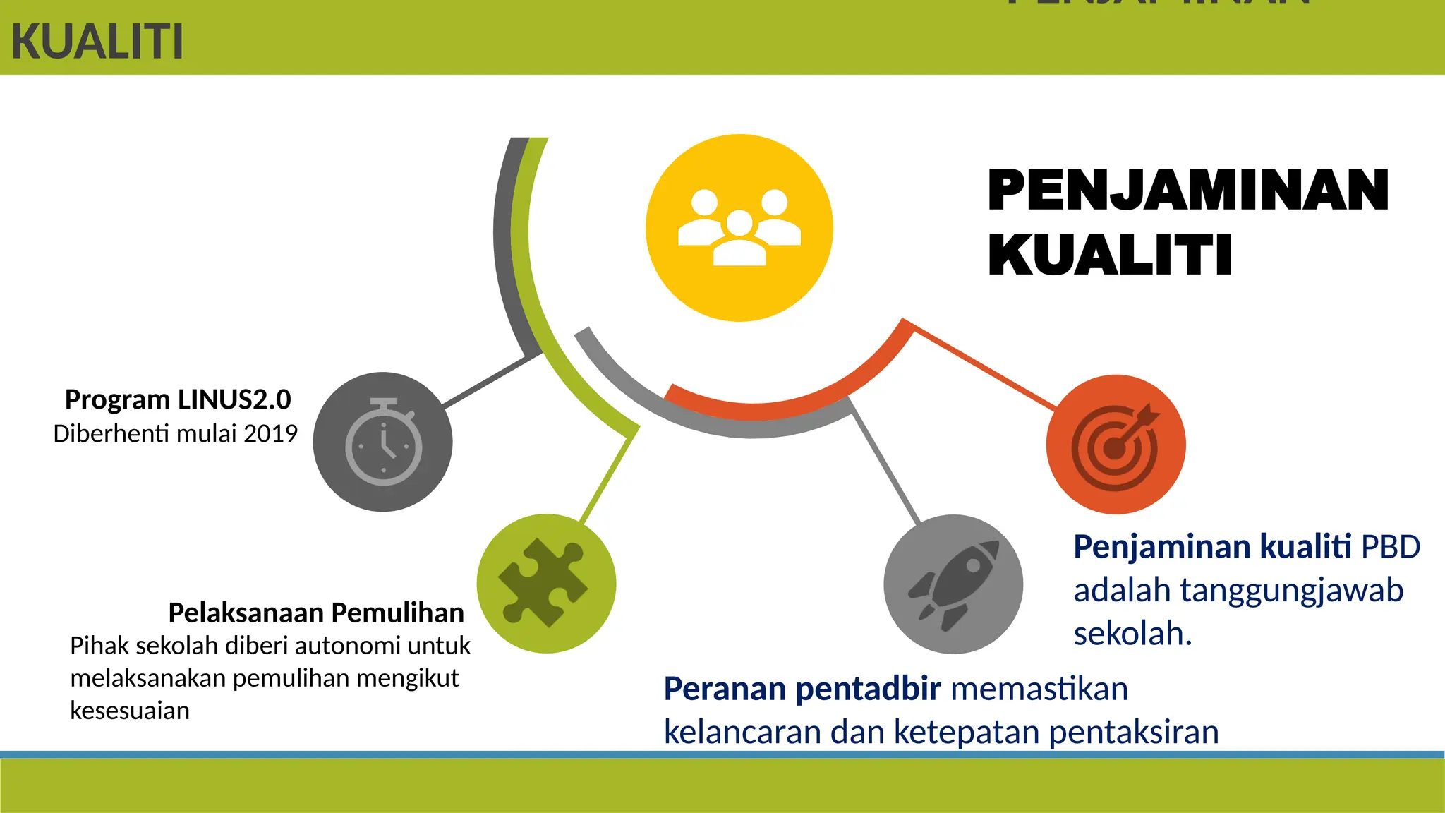 4. Pentaksiran Bilik Darjah (PBD) TAHAP 1 2019.pptx