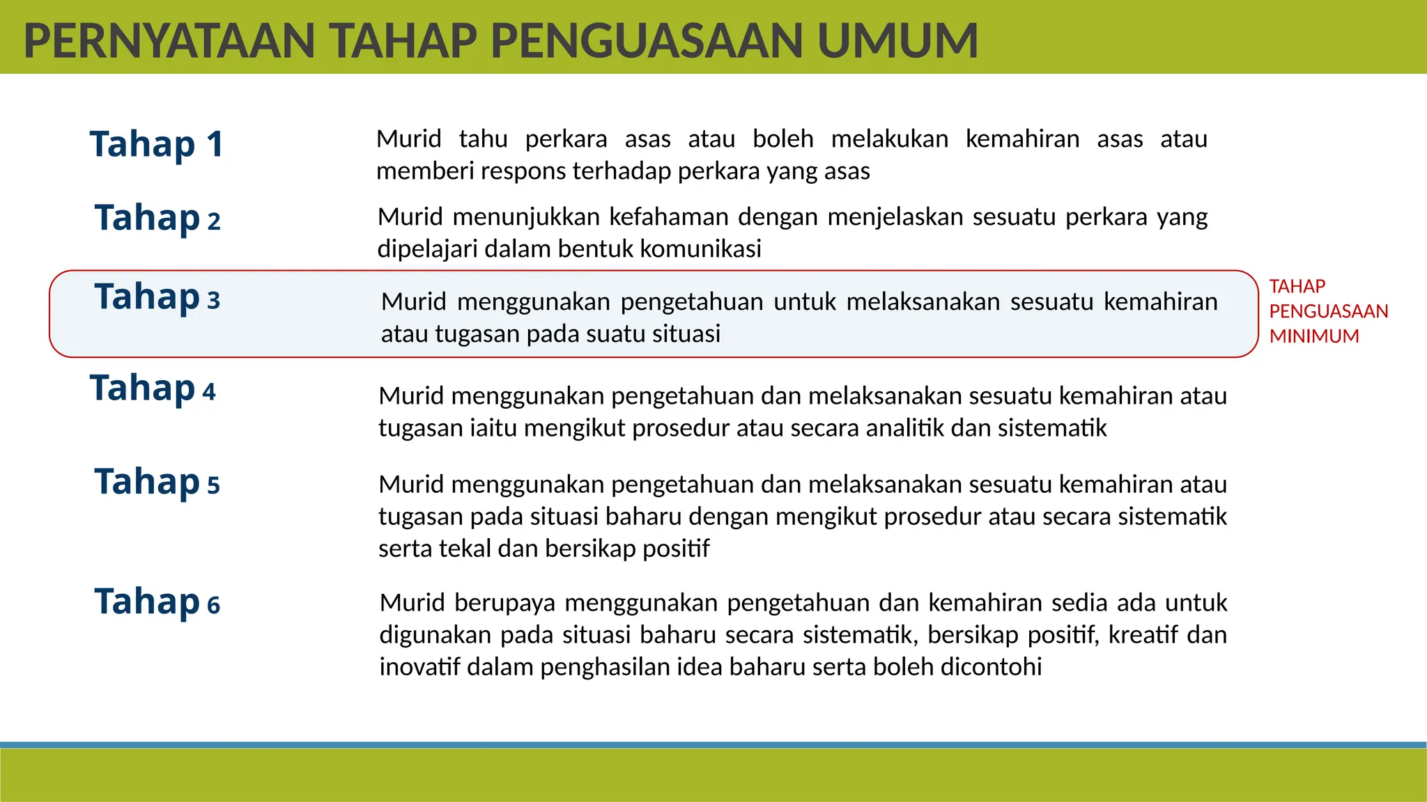 4. Pentaksiran Bilik Darjah (PBD) TAHAP 1 2019.pptx