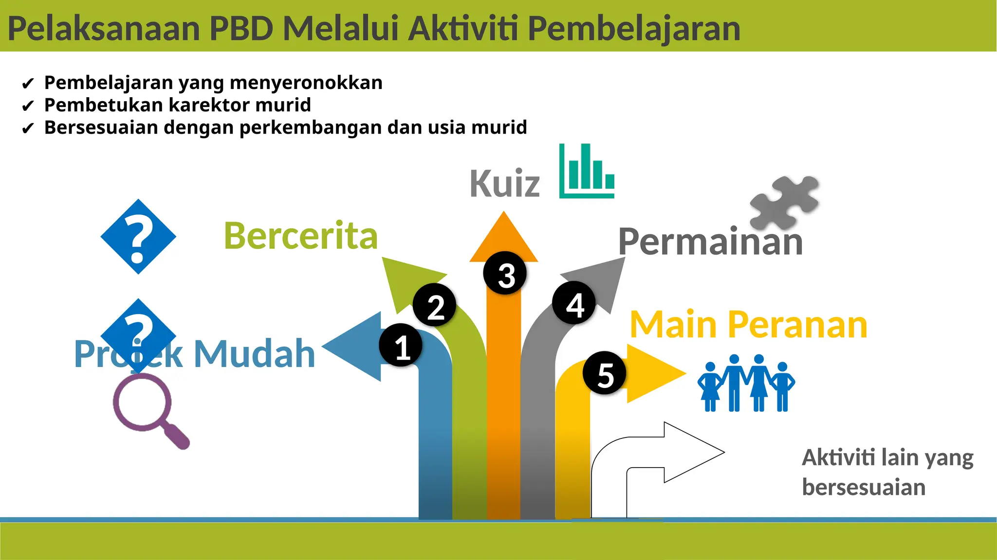 4. Pentaksiran Bilik Darjah (PBD) TAHAP 1 2019.pptx
