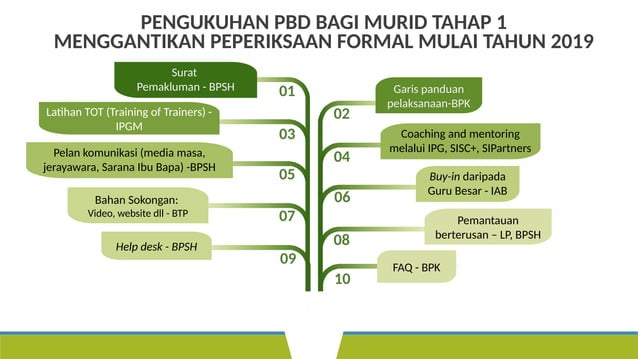 4. Pentaksiran Bilik Darjah (PBD) TAHAP 1 2019.pptx
