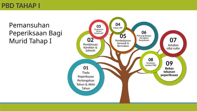 4. Pentaksiran Bilik Darjah (PBD) TAHAP 1 2019.pptx