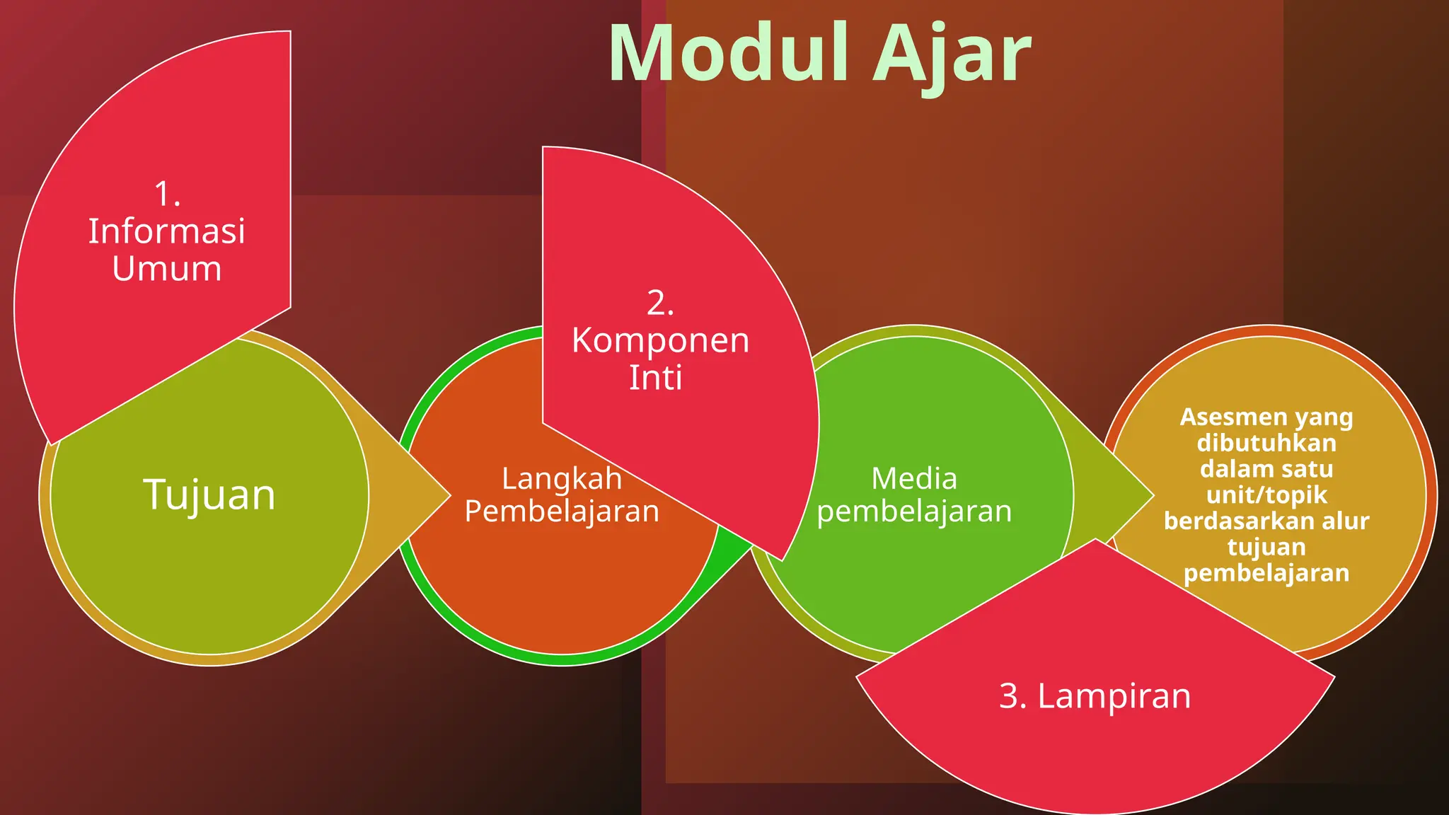 Pengantar Komponen Modul Ajar untuk kurikulum merdeka | PPT