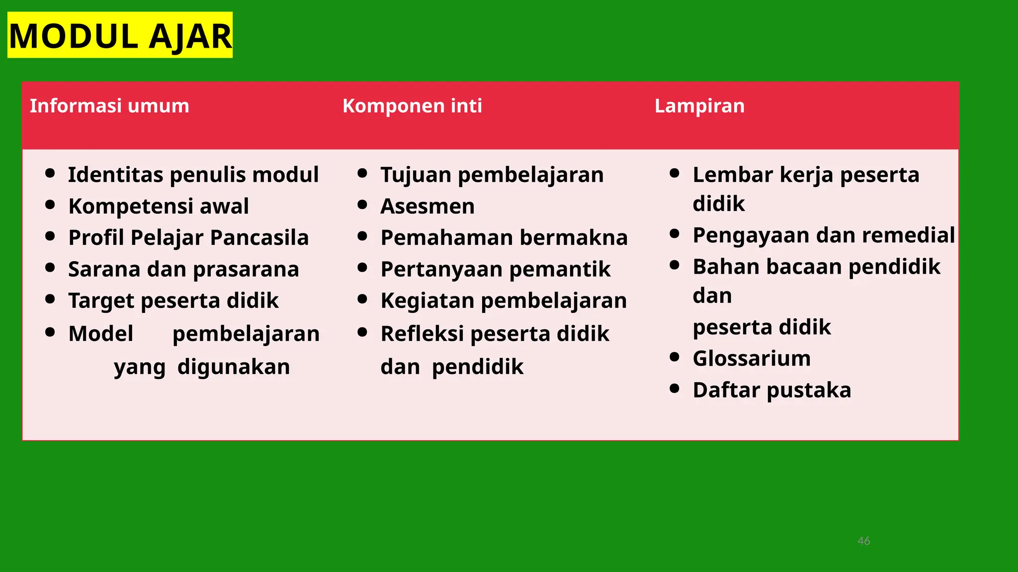 Pengantar Komponen Modul Ajar untuk kurikulum merdeka | PPT