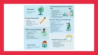Pengantar Komponen Modul Ajar untuk kurikulum merdeka | PPT