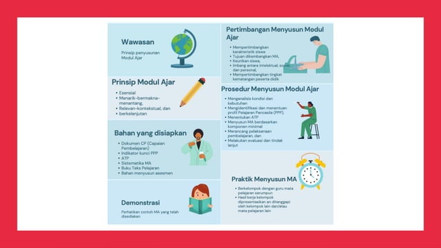 Pengantar Komponen Modul Ajar untuk kurikulum merdeka | PPT