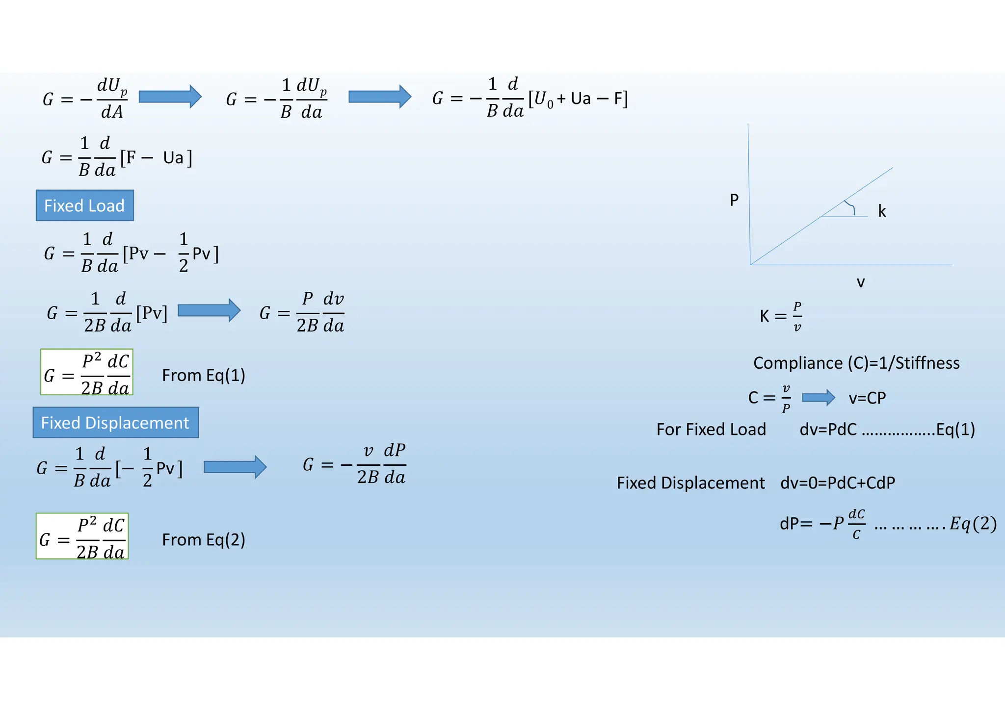Fatigue, Creep and Fracture presentaion and explanation | PPT