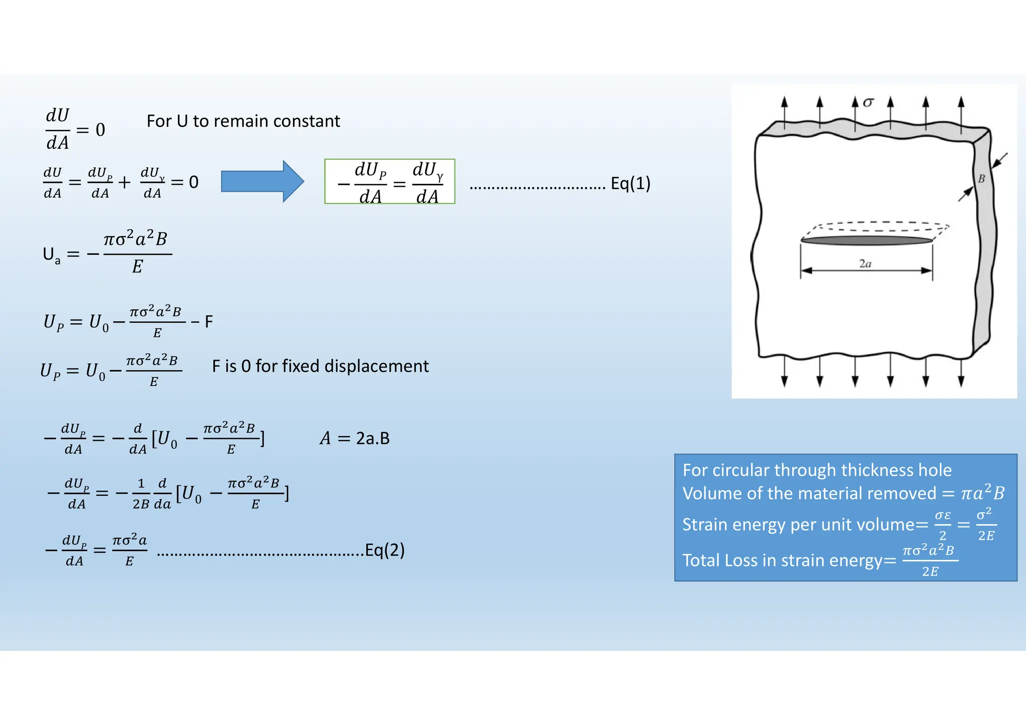 Fatigue, Creep and Fracture presentaion and explanation | PPT