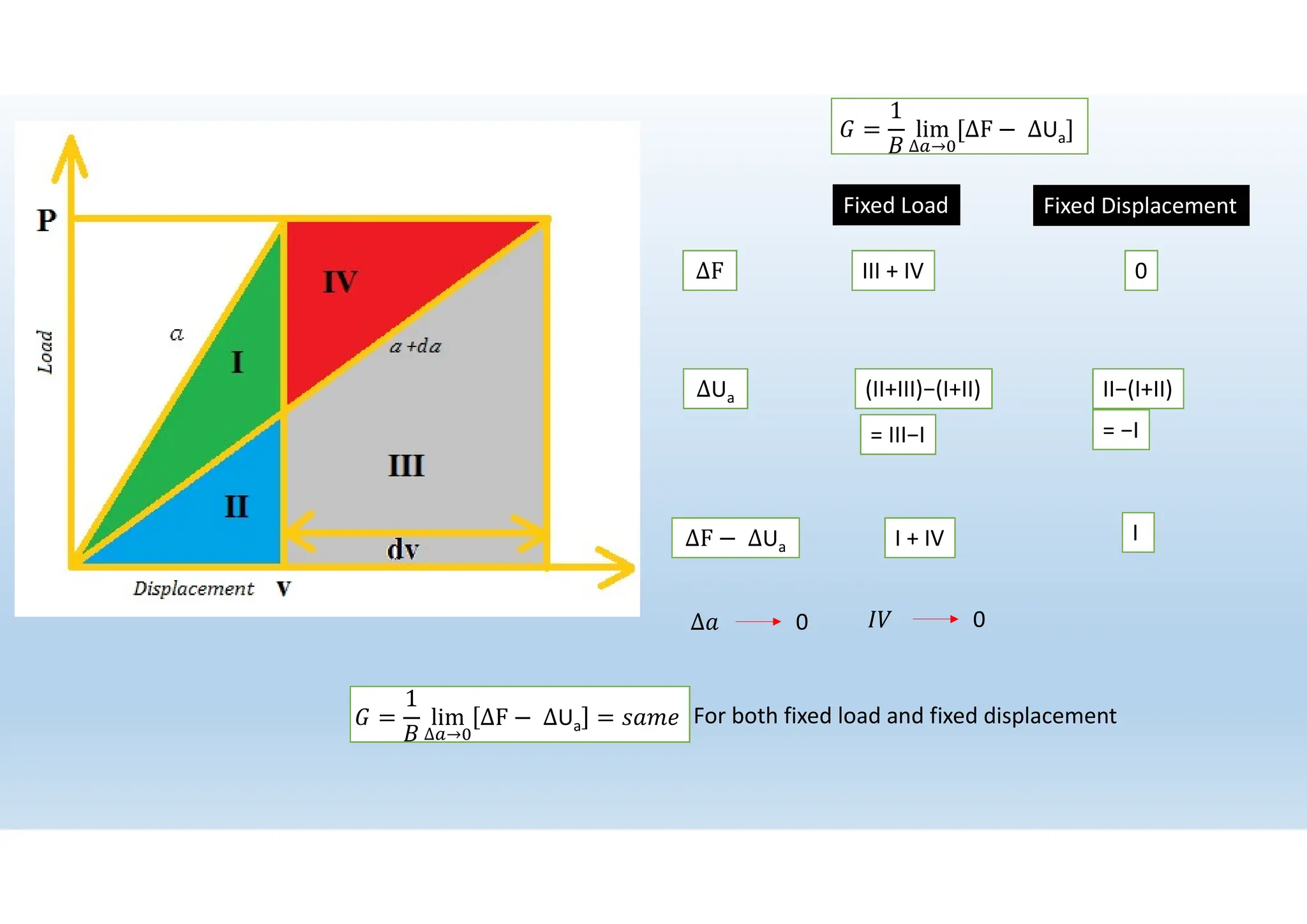 Fatigue, Creep and Fracture presentaion and explanation | PPT
