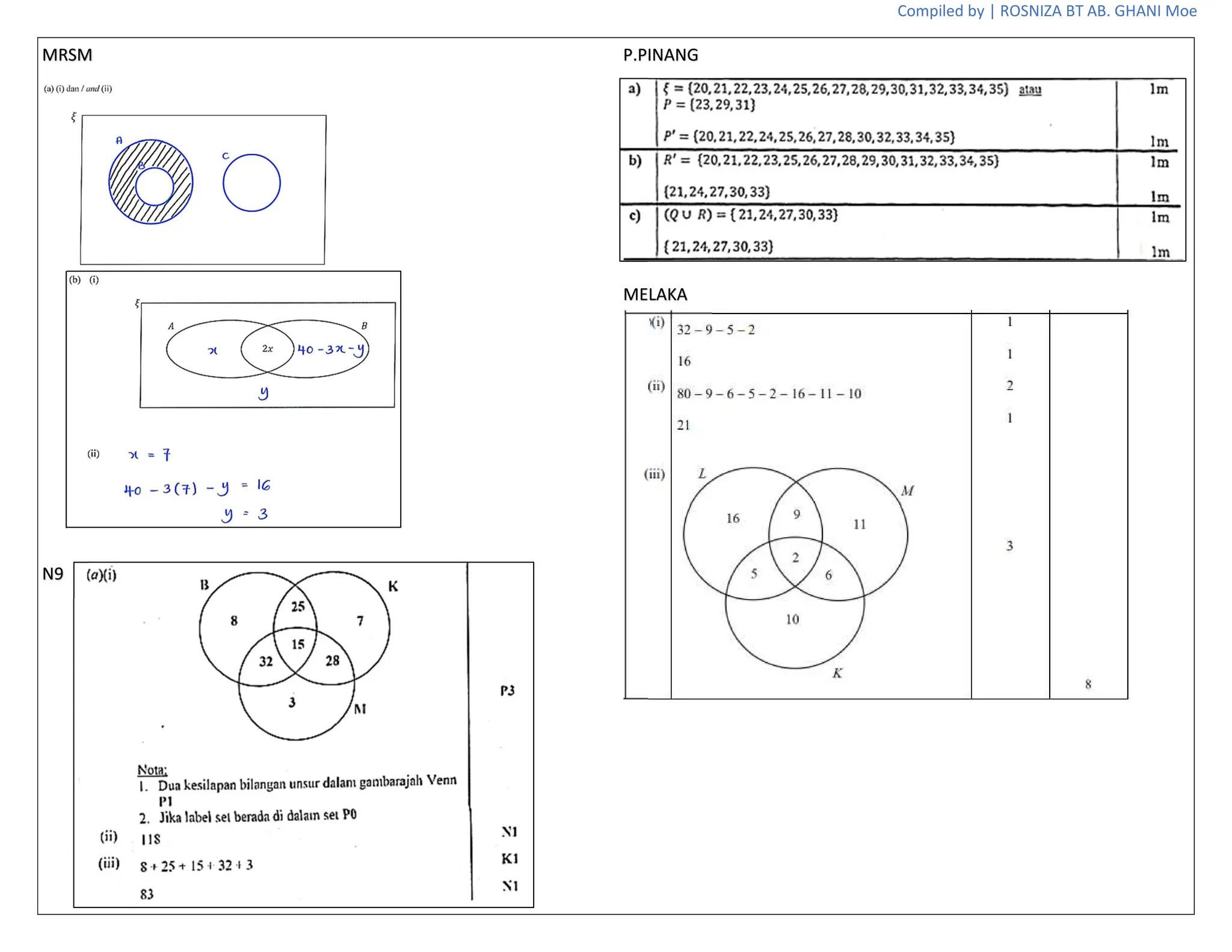 4. SET (SETS) 2022 for spm revision topical | PDF