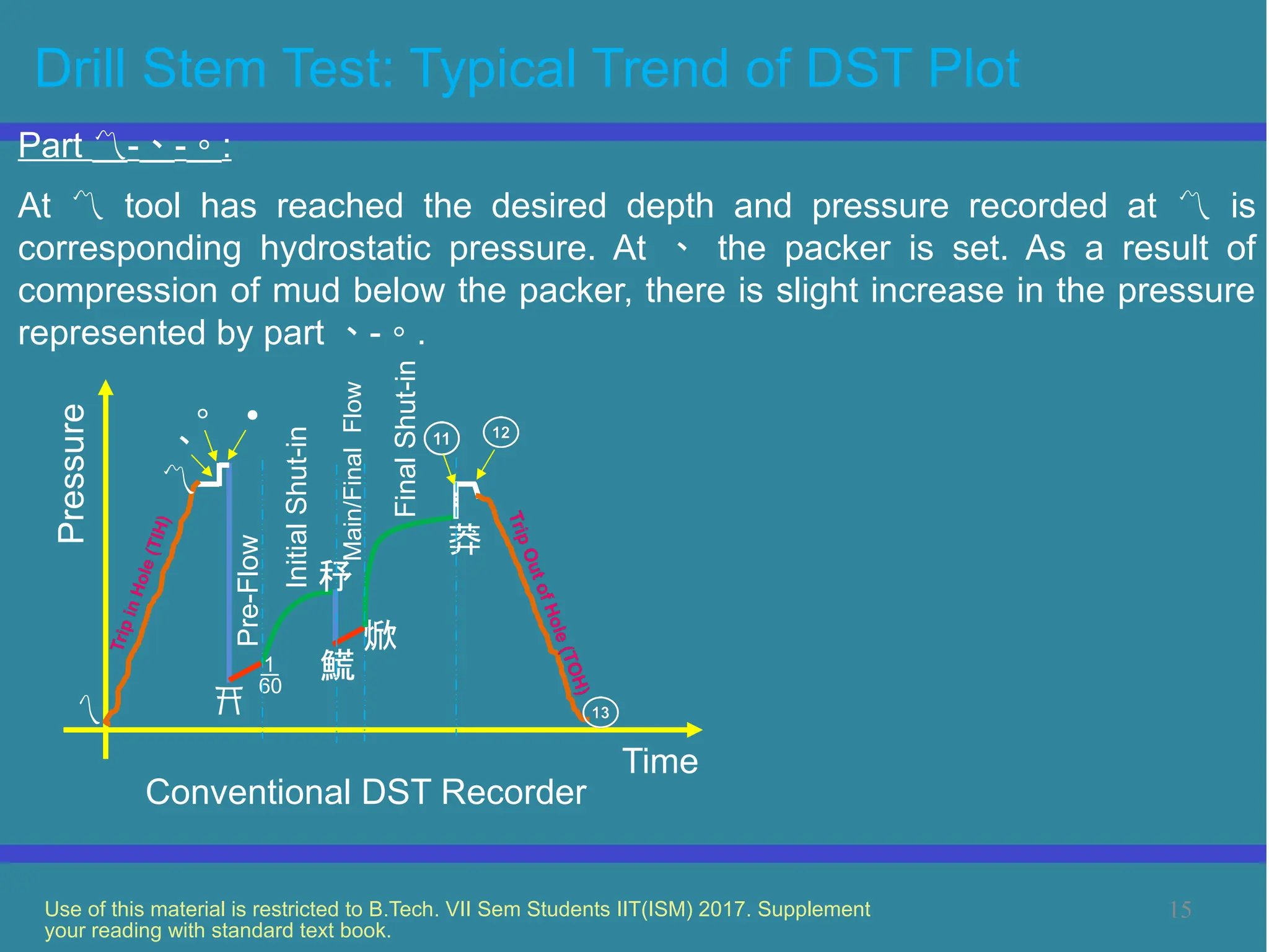 Well test Analysis Drill Stem Testing Type Curve.pptx